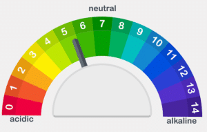 The Importance of a Slightly Acidic pH in Skin Health | Sanara MedTech