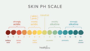The Importance of a Slightly Acidic pH in Skin Health | Sanara MedTech