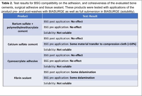 Compatibility Assessment of BIASURGE® Advanced Surgical Solution with ...